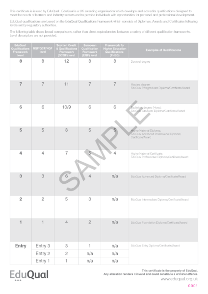 Certificate in Medical Gases Pipeline Systems: Authorised Person (SCQF ...